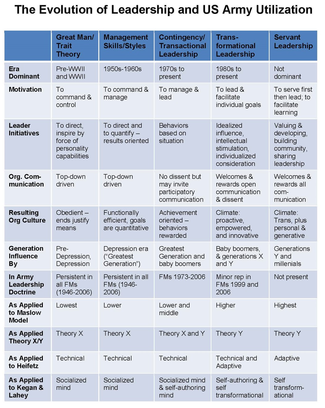 U.S. Army Leadership – The Army OE Program